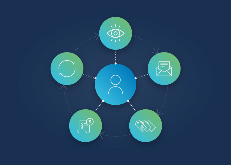 10 best practices for a successful product recommendations