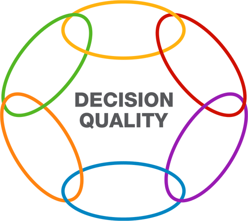 What is Decision Quality and How Do I Achieve It?