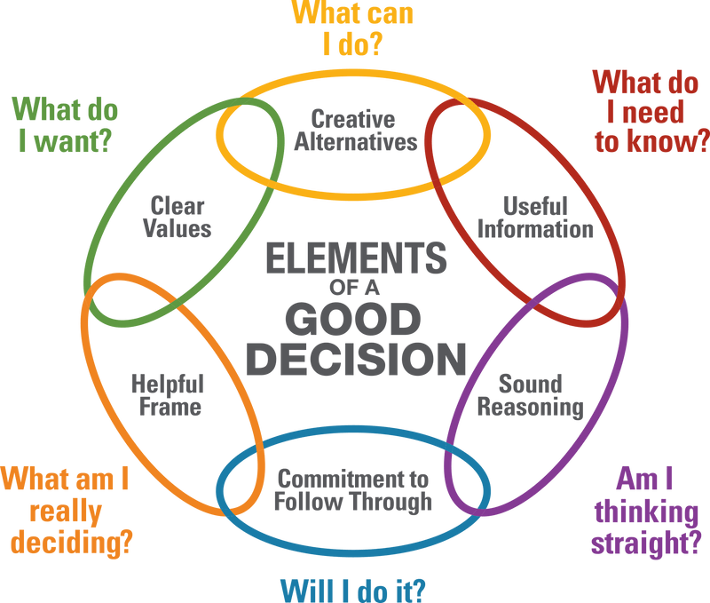 What is Decision Science?