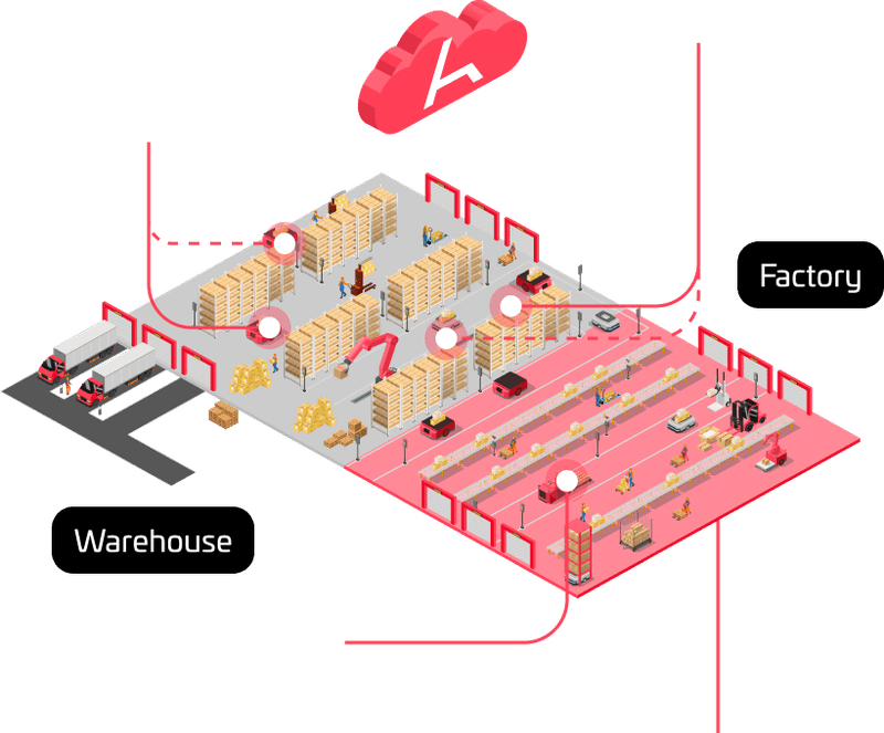 Die All-in-One und One-for-All Intralogistik Plattform | SYNAOS