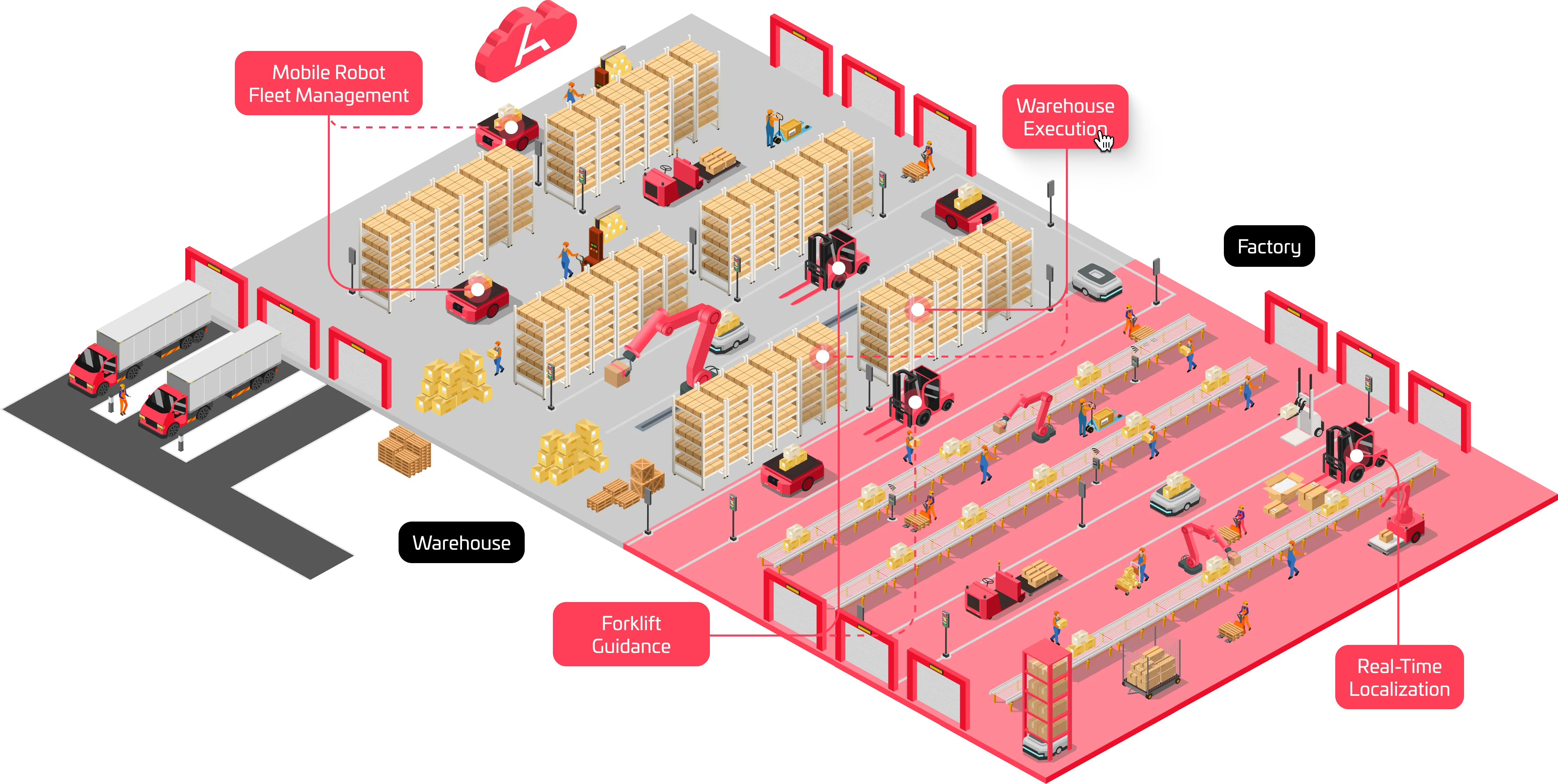 The all-in-one and one-for-all intralogistics plattform | SYNAOS