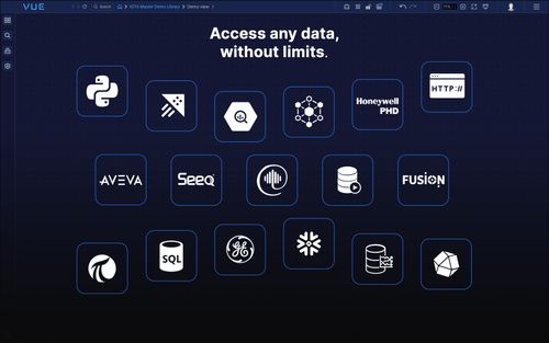 IOTA Software - Value Through Visualization