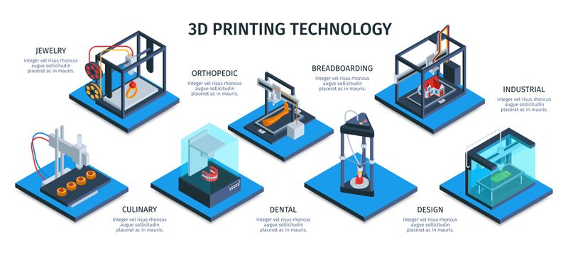A Beginner's Guide to 3D Printing: Models, Services, & Software ...