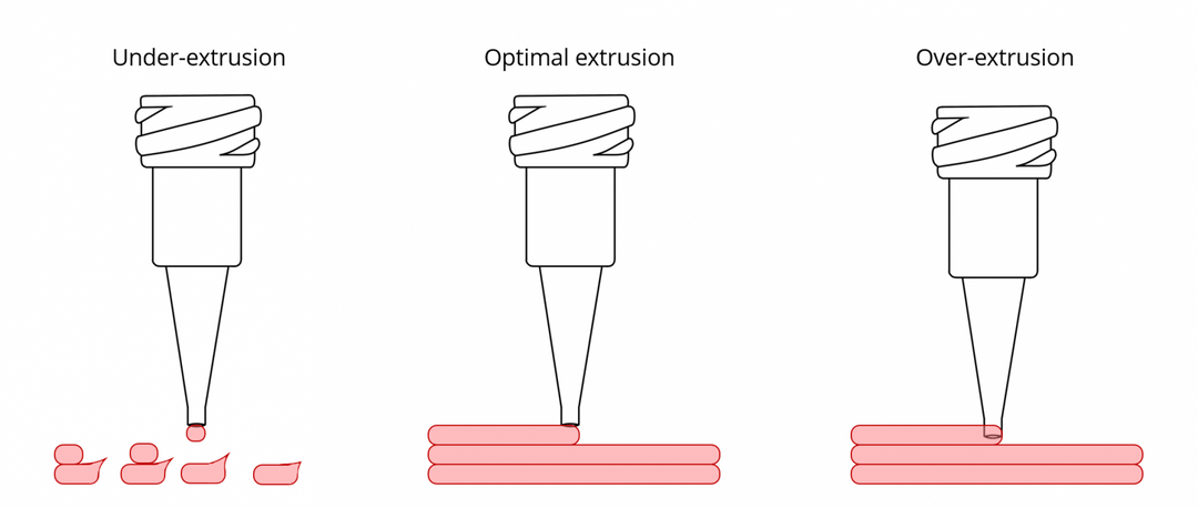 3D Printer Under Extrusion: Filament Guide & Fixes | 3DPrinterOS
