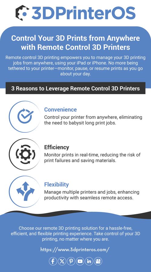 Control Your 3D Prints from Anywhere with Remote Control 3D Printers