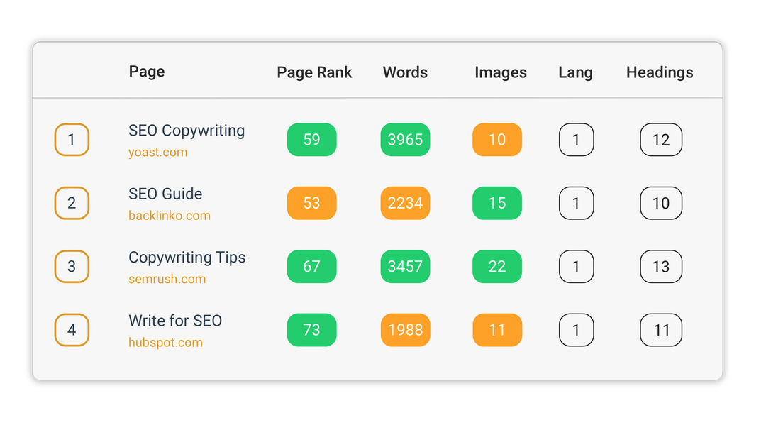 Extract Website Text Easily with our Free Tool