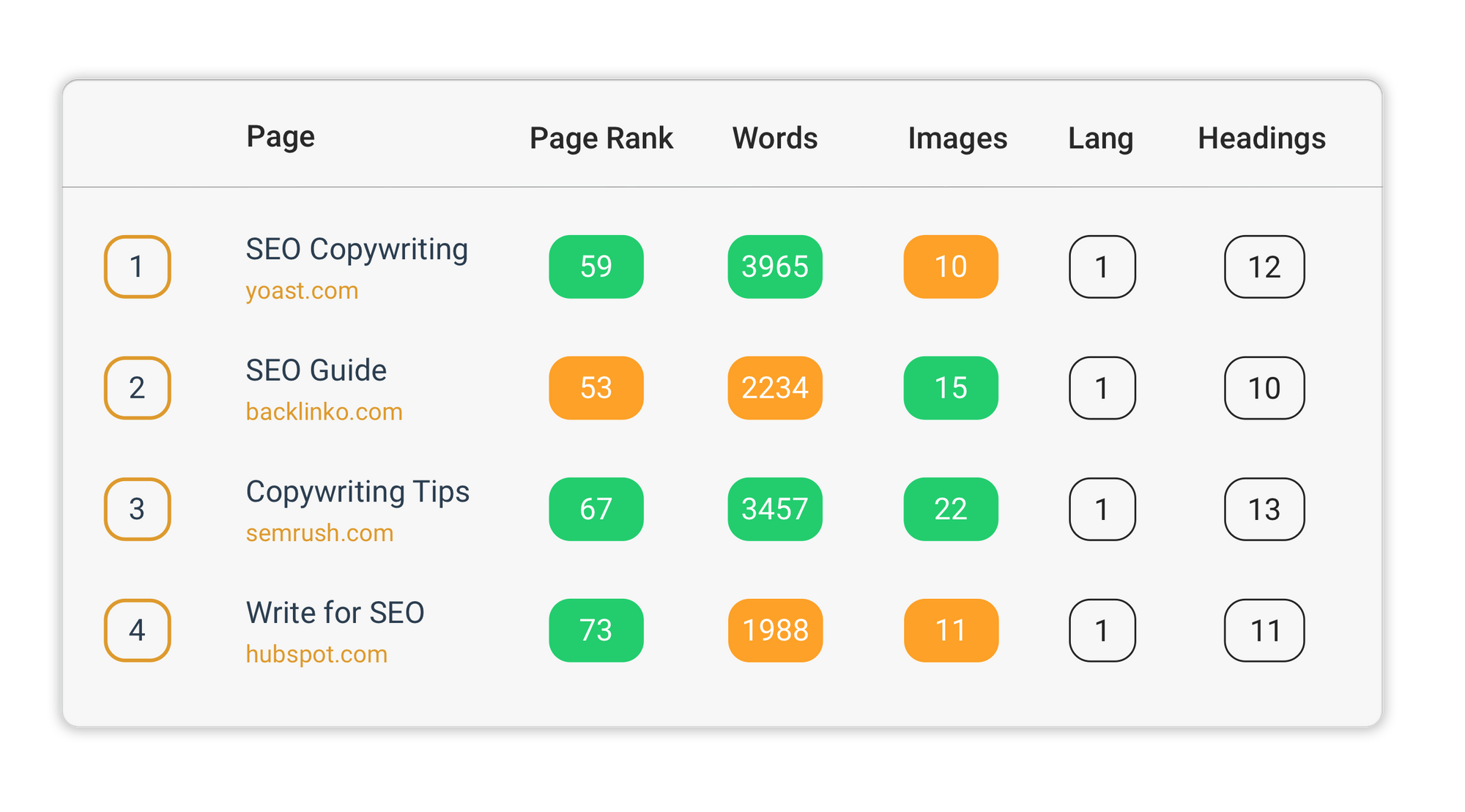 Extract Website Text Easily with our Free Tool