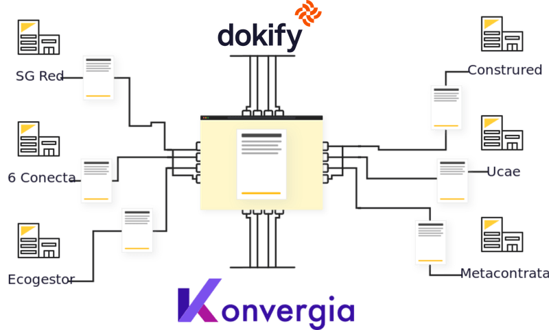 Dokify | Automatización de Procesos Empresariales