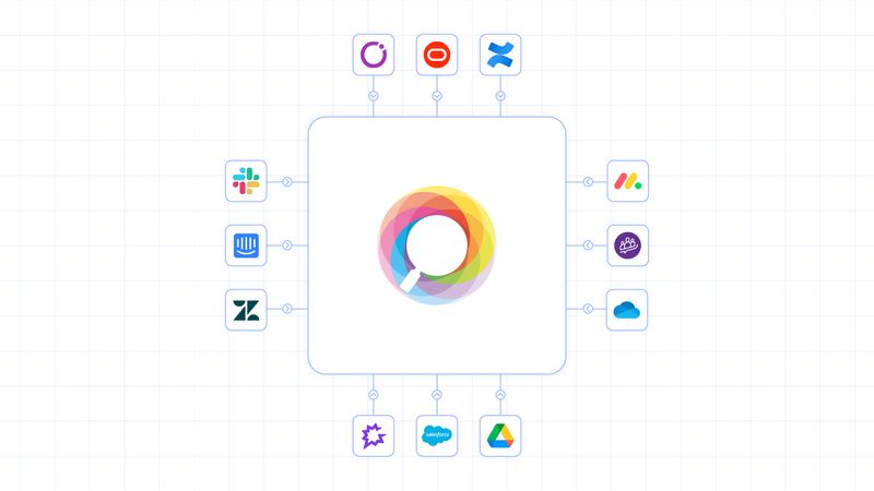 Ask-AI | AI CX Platform for B2B SaaS Support Teams