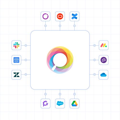 Ask-AI | AI CX Platform for B2B SaaS Support Teams