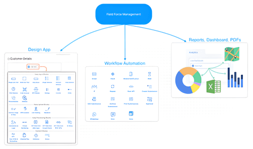 Create Powerful Offline Data Collection Forms | Clappia