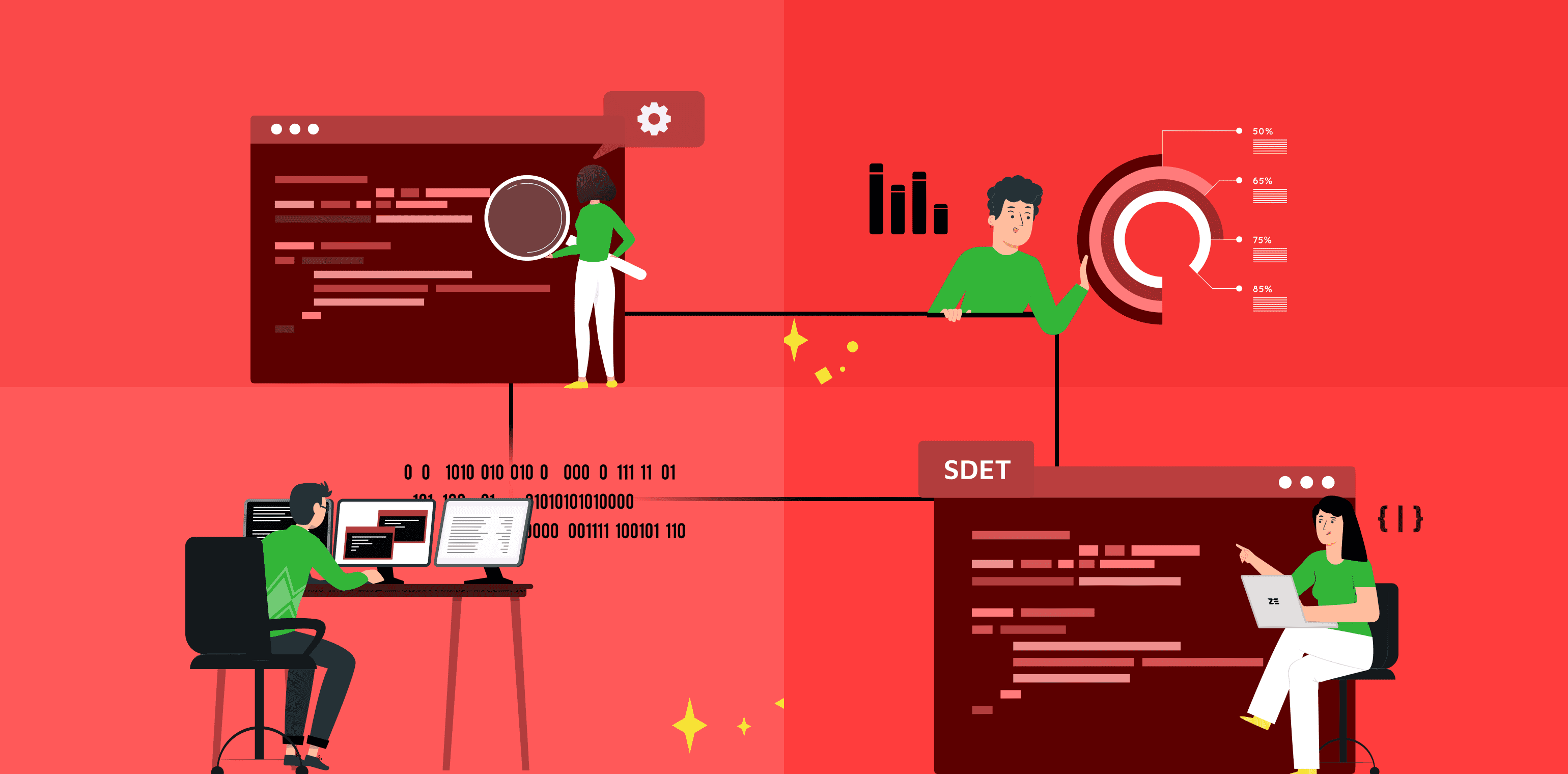 Tester vs Engineer vs SDET vs Automation Engineer: the differences ...
