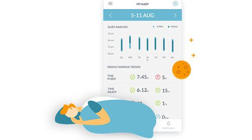 dayzz Announces Integration with Garmin Wearables to Improve Sleep and ...