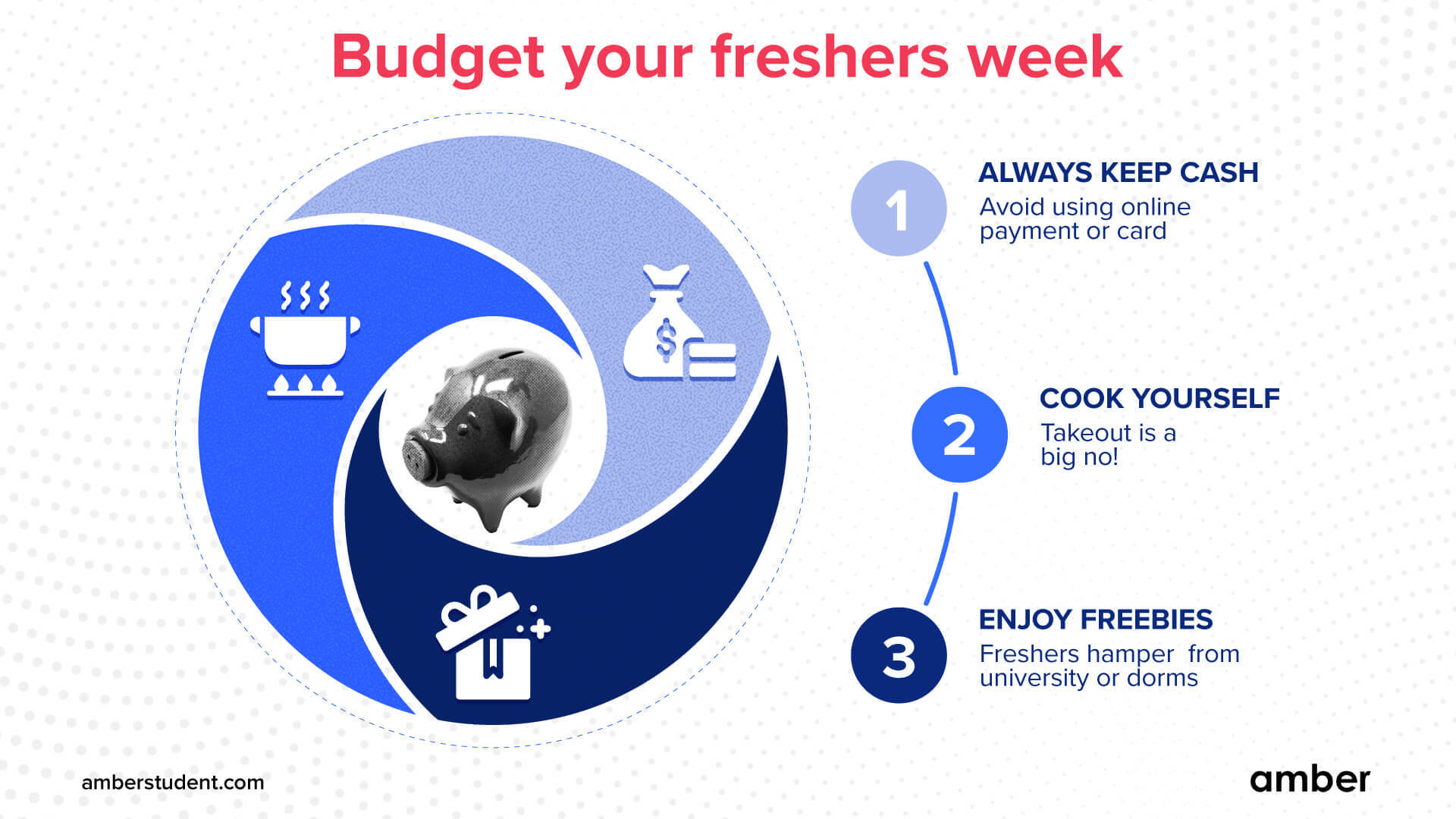A Complete Guide To The Freshers Week | Amber