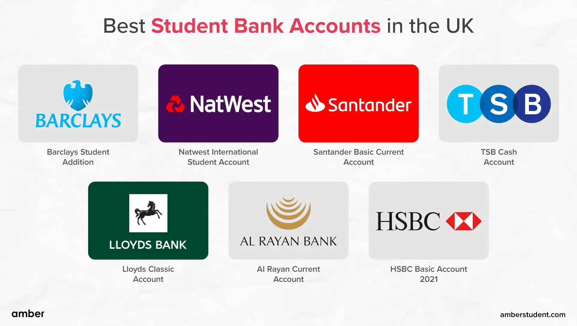 Best Student Bank Accounts In The UK | Amber