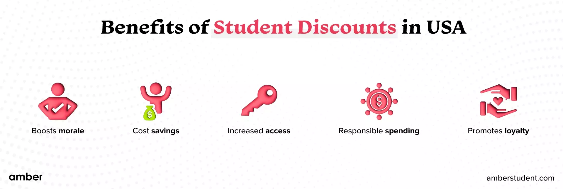 The Ultimate Guide To Student Discounts in USA | Amber