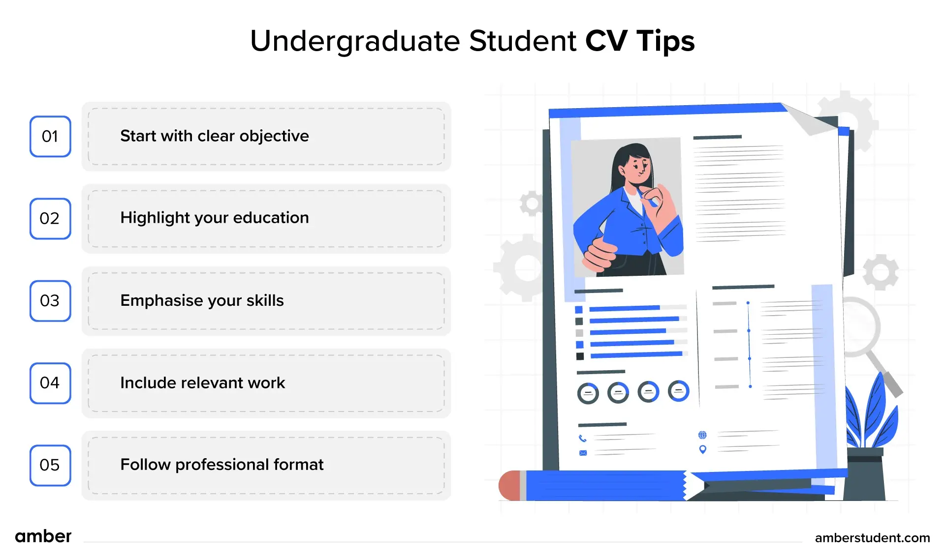 Crafting A Winning Undergraduate Student CV: Tips And Examples | Amber