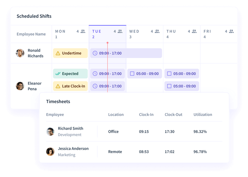 Workforce Analytics & Productivity Insights | Insightful (Prev Workpuls)