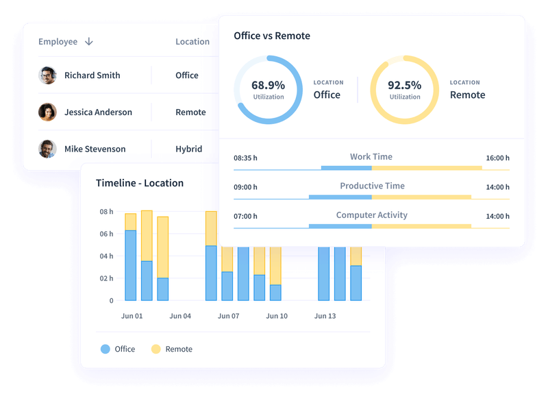 Workforce Analytics & Productivity Insights | Insightful (Prev Workpuls)