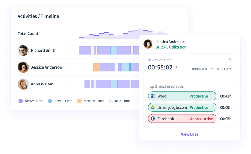 Workforce Analytics & Productivity Insights | Insightful (Prev Workpuls)