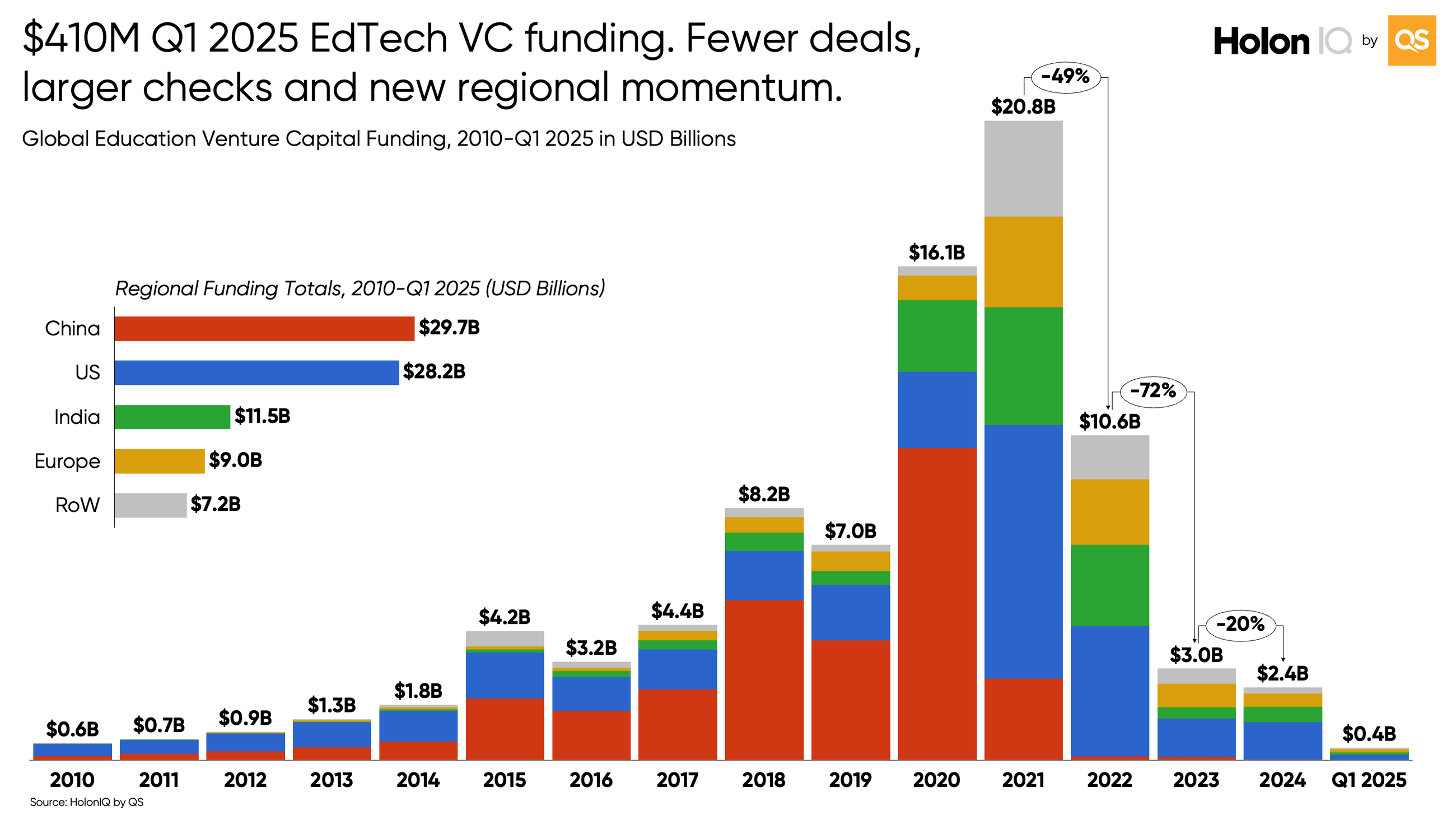 Impact Research and Analysis