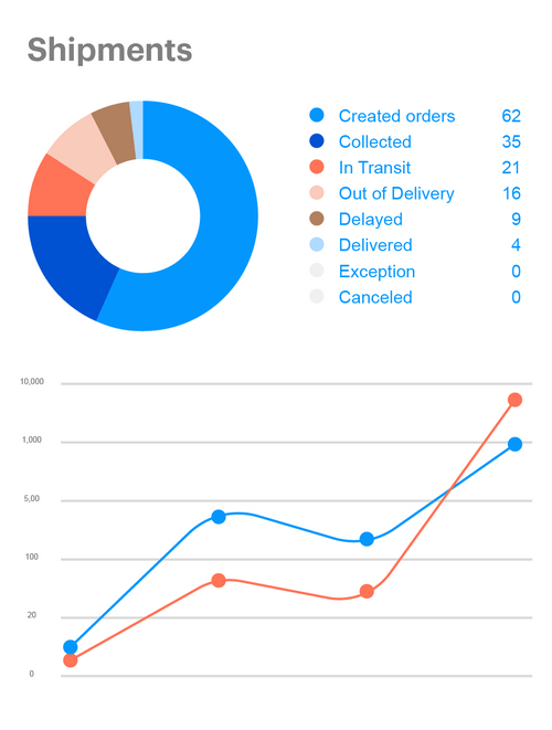 SeaRates: Global Shipping Marketplace