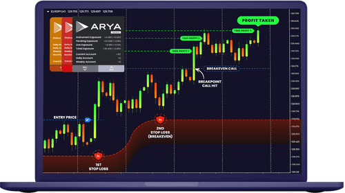 ARYA Trading