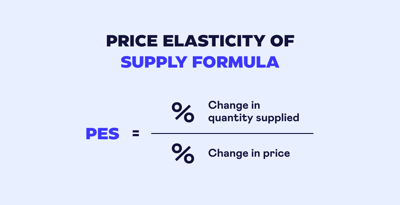 The Price Elasticity of Supply and its Impact on Production Decisions