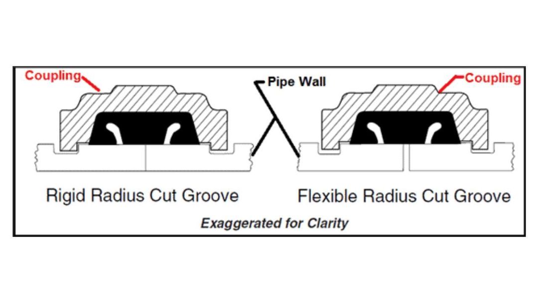 Rigid Joint vs Flexible Joint: Mana yang Cocok untuk Sistem Fire ...