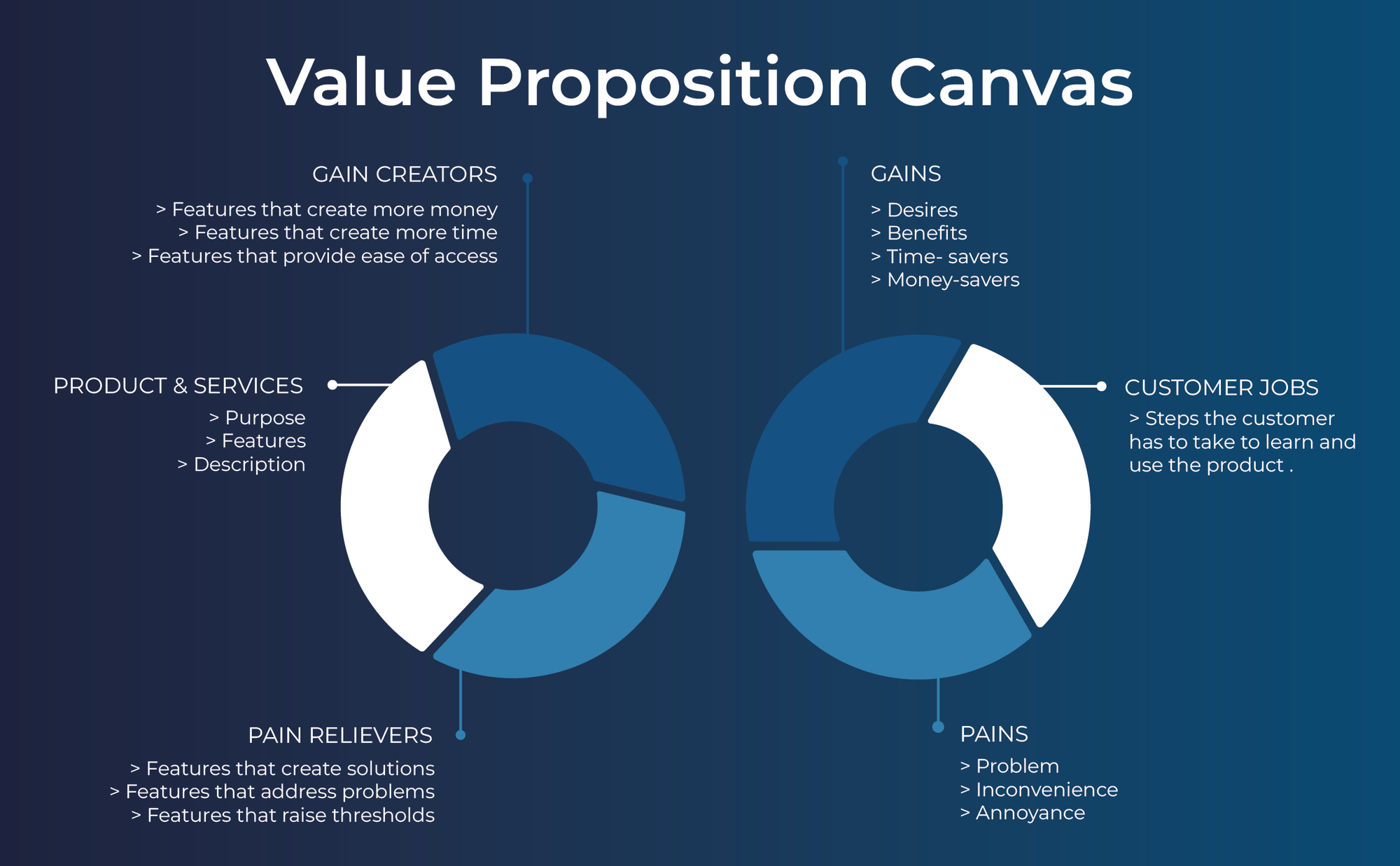 Marketing Medical Devices: Evidence-Based Principles You Can't Afford ...