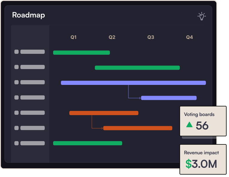 Product Roadmapping and Prioritization Software | Ignition