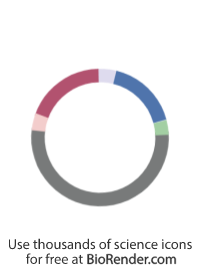 Free Gibson assembly (transformed vector) Icons, Symbols & Images ...