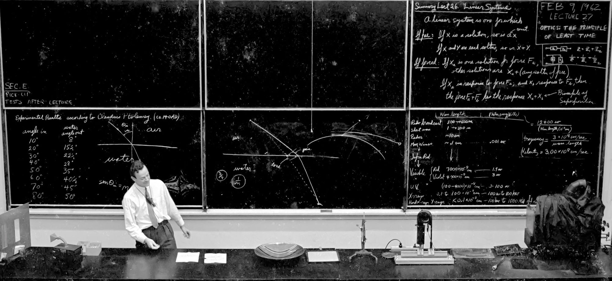 How to Learn Anything: the Feynman Technique, Explained | Goodnotes Blog