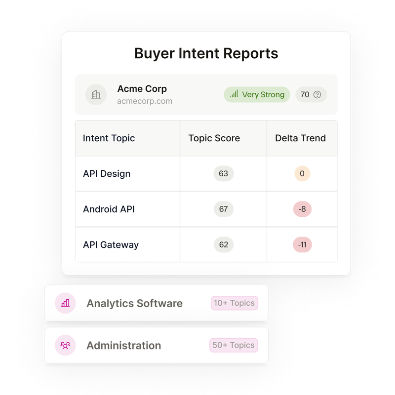 B2B Intent Data Provider for Buyer Intent Data - Buy Signals Data ...