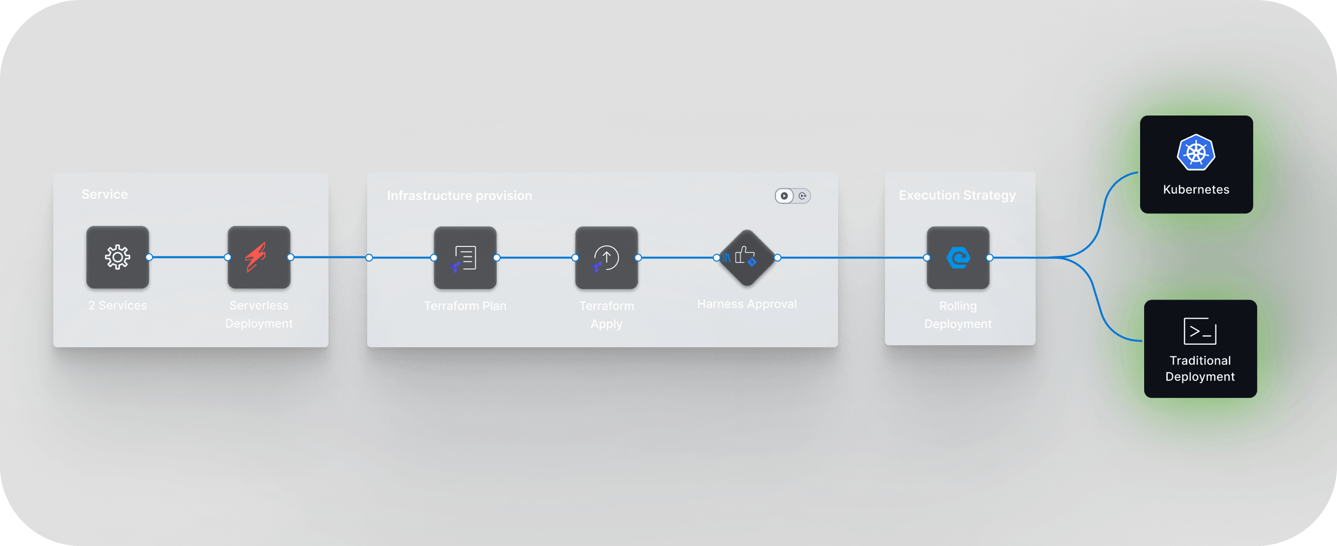 AI-Powered Continuous Integration Platform