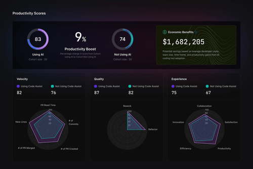 Harness: AI-Native Software Delivery Platform