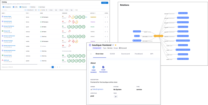 Streamline DevOps with Harness IDP
