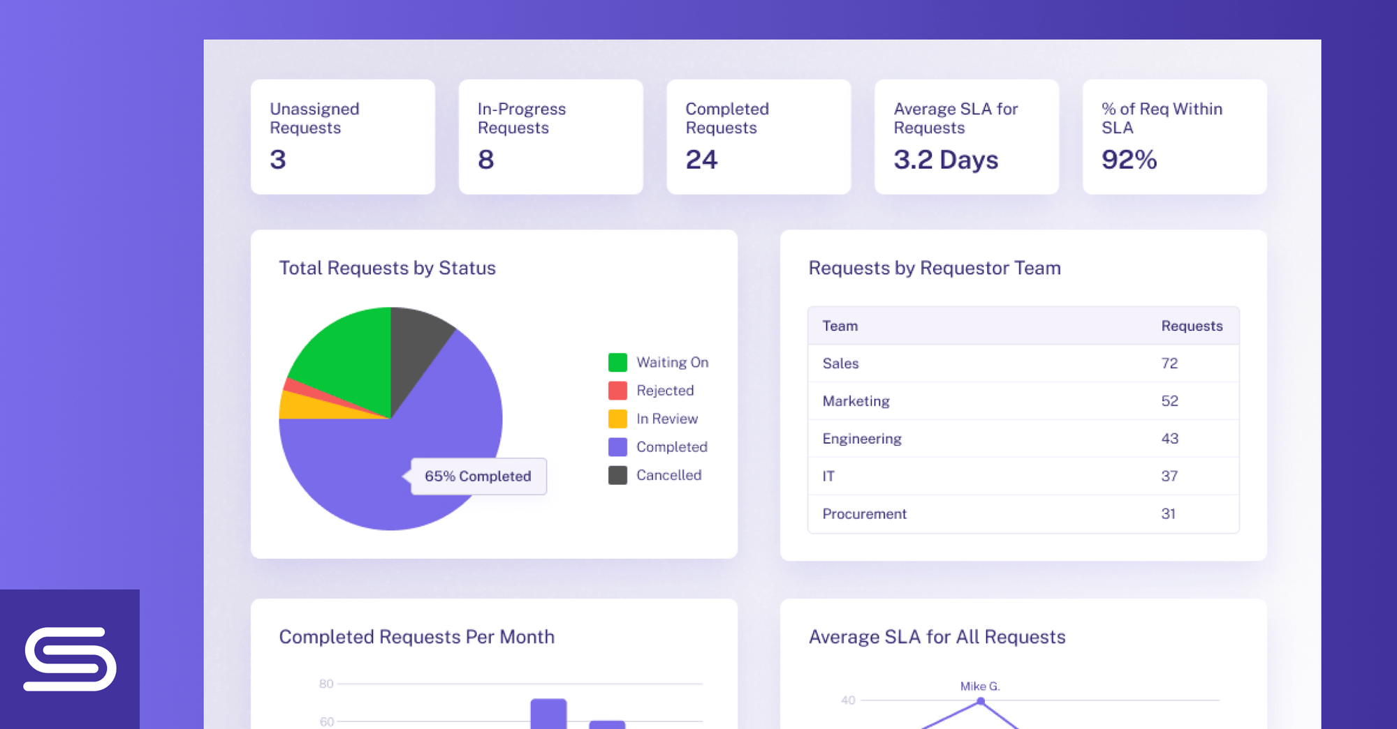 Legal Department KPIs Examples You Should be Tracking