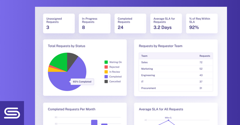 Legal Department KPIs Examples You Should be Tracking