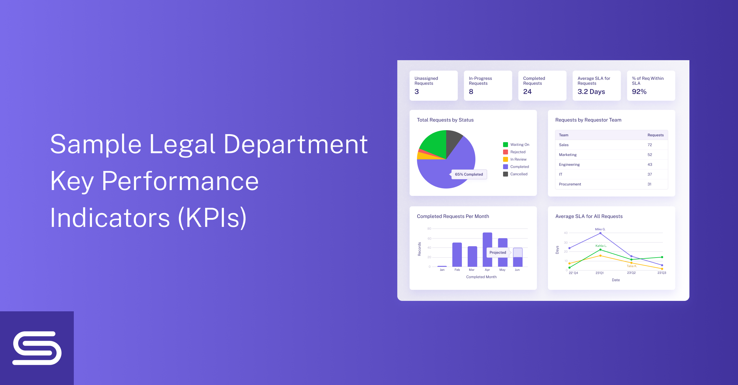 Legal Department KPIs Examples You Should be Tracking