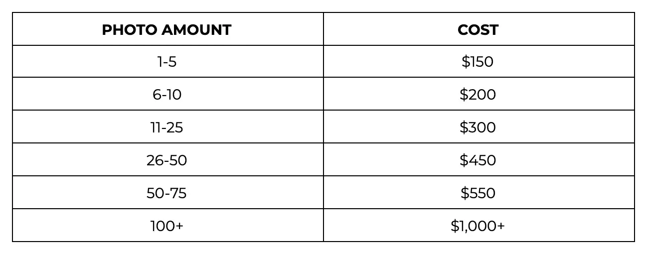 Product Photography Pricing in 2024: How to Budget for Product Content ...