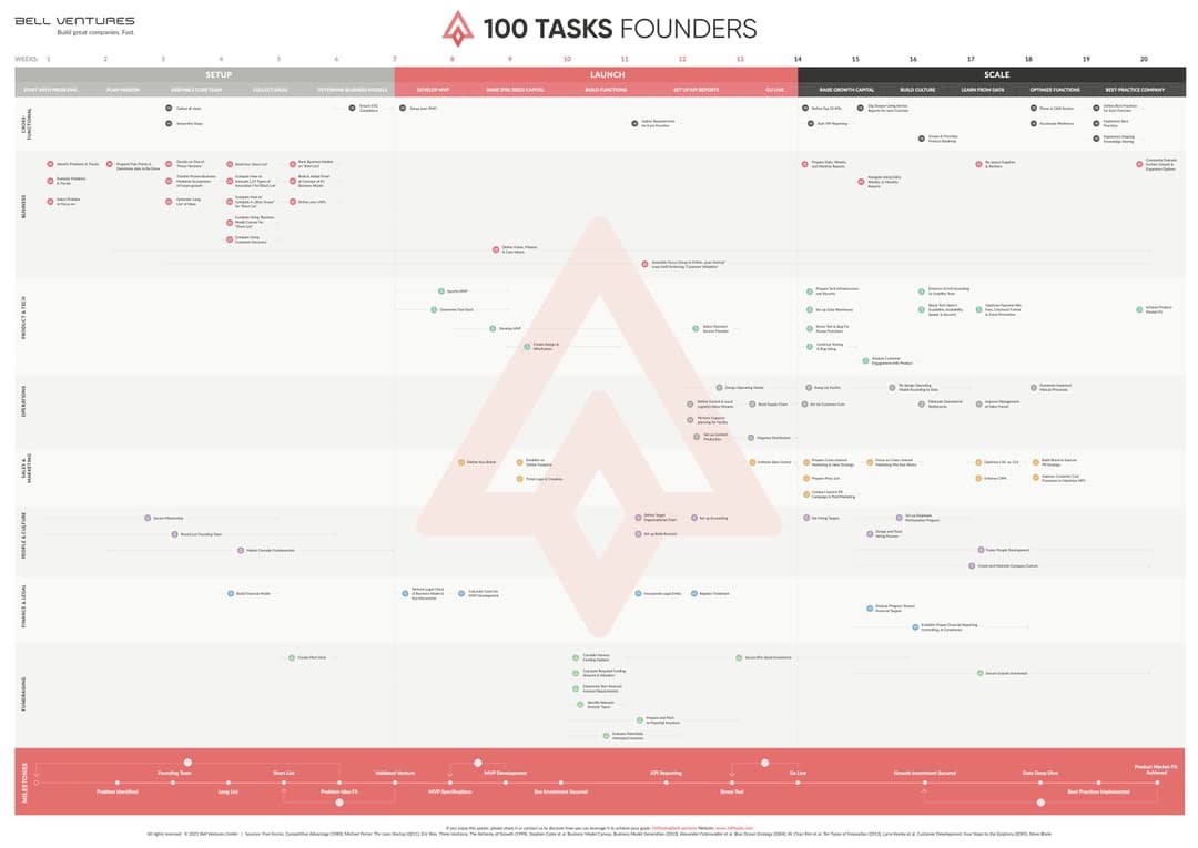 What Defines Being an Equity Partner? (2024)