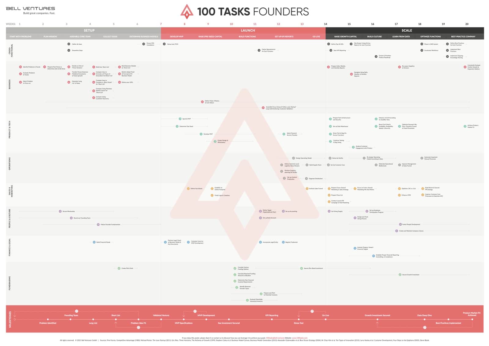 What Defines Being an Equity Partner? (2024)