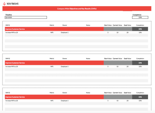 Build and Scale Your Startup Faster | 100 Tasks