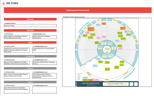 Build and Scale Your Startup Faster | 100 Tasks