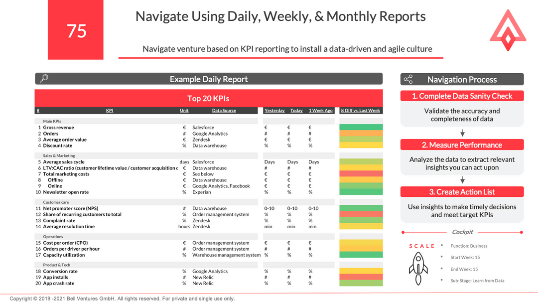 Build and Scale Your Startup Faster | 100 Tasks