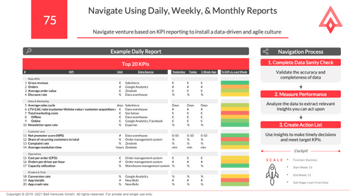 100 Tasks Startup System