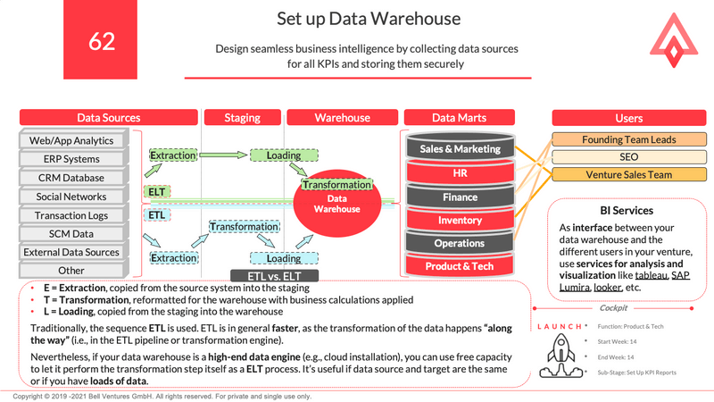 100 Tasks Startup System