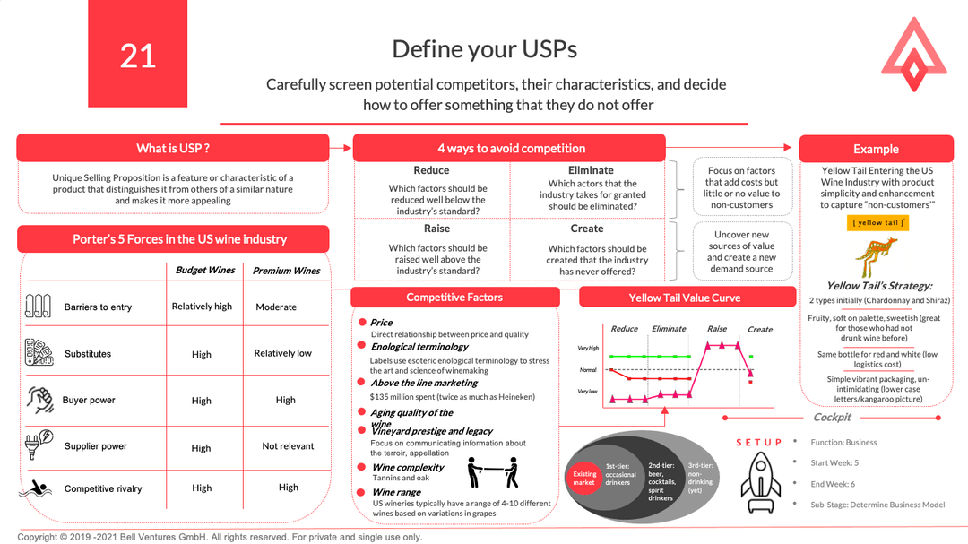 100 Tasks Startup Toolkit