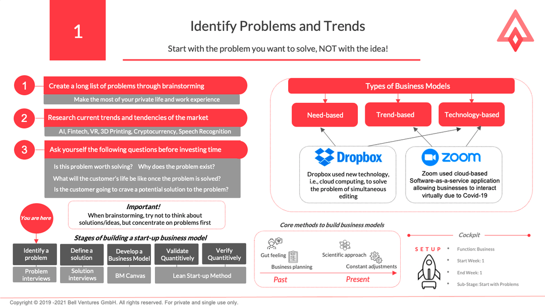 Build and Scale Your Startup Faster | 100 Tasks